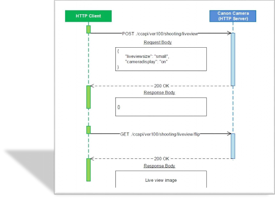 How to GET Live View with CCAPI